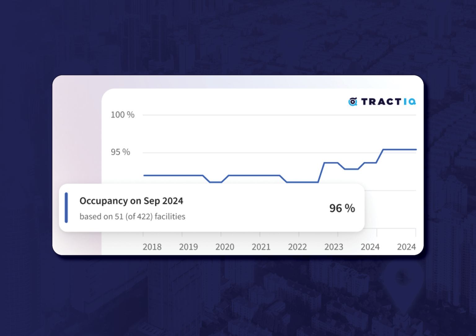 Self-Storage Occupancy Data - Tract IQ